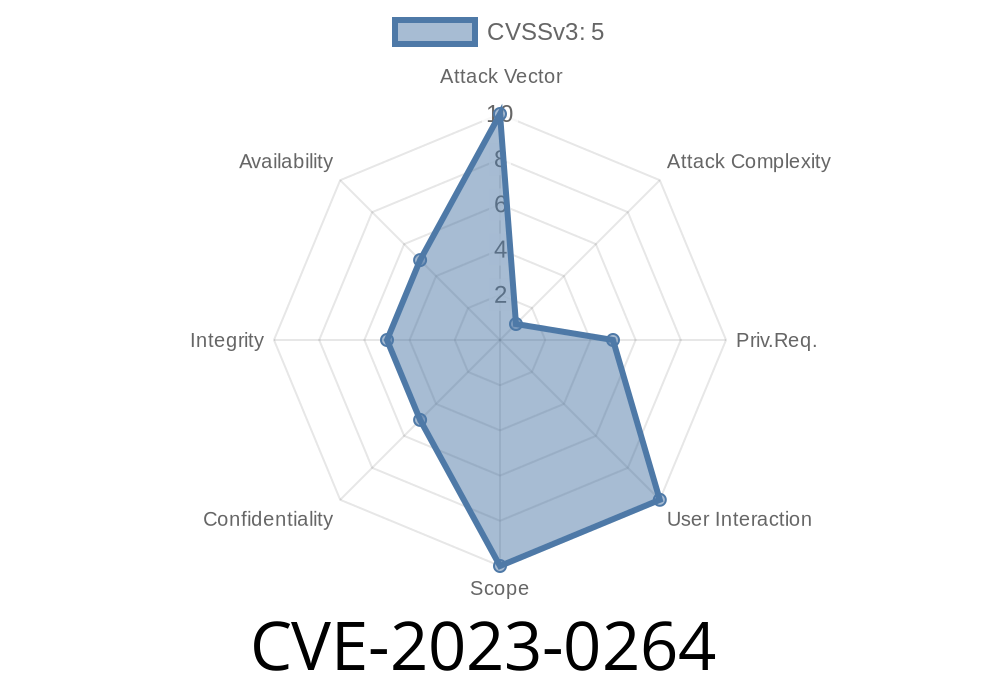 CVE-2023-0264 - How a Keycloak OpenID Connect Authentication Flaw Can ...