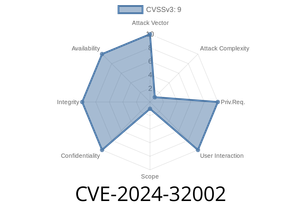 CVE-2024-32002 - Critical Git Vulnerability Lets Attackers Run Code During Clone via Malicious ...