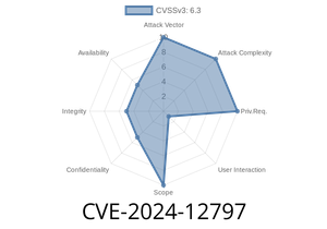 CVE-2024-12797: Critical Vulnerability in OpenSSL's RFC725 Raw Public Keys Authentication