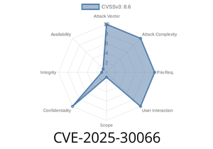 CVE-2025-30066 - How Malicious Commits in tj-actions/changed-files Leaked GitHub Secrets
